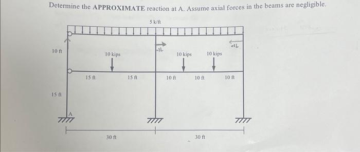 Solved Determine the APPROXIMATE reaction at A. Assume axial | Chegg.com