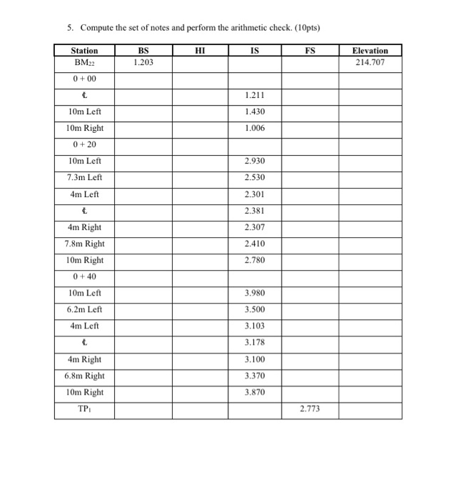 Solved 5. Compute the set of notes and perform the | Chegg.com
