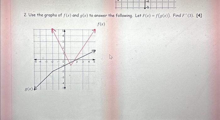 Solved 2. Use the graphs of f(x) and g(x) to answer the | Chegg.com