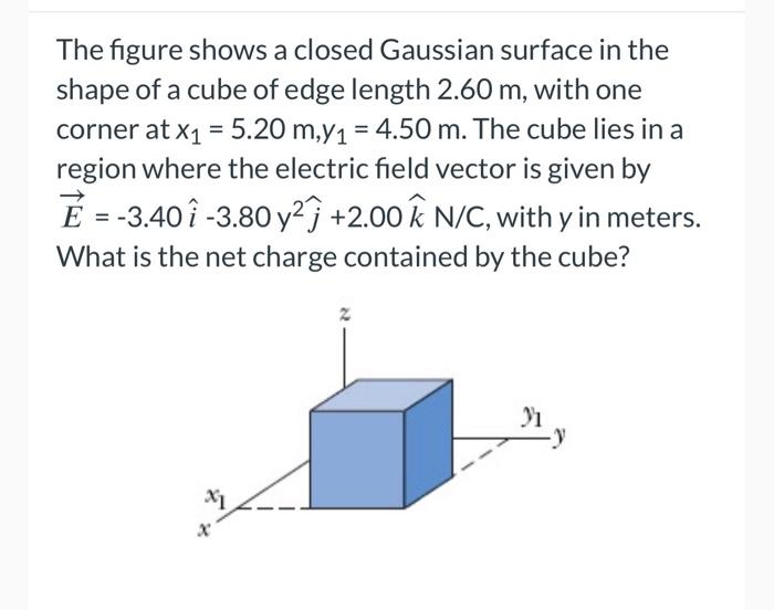 Solved The figure shows a closed Gaussian surface in the | Chegg.com