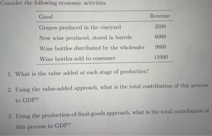 Solved 1. What is the value added at each stage of | Chegg.com