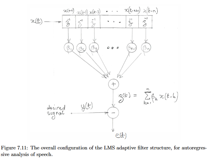 [solved] This Question Is From My Matrix Computations In Si