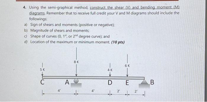 Solved 4. Using the semi-graphical method, construct the | Chegg.com Solved 4. Using the semi-graphical method, construct the | Chegg.com