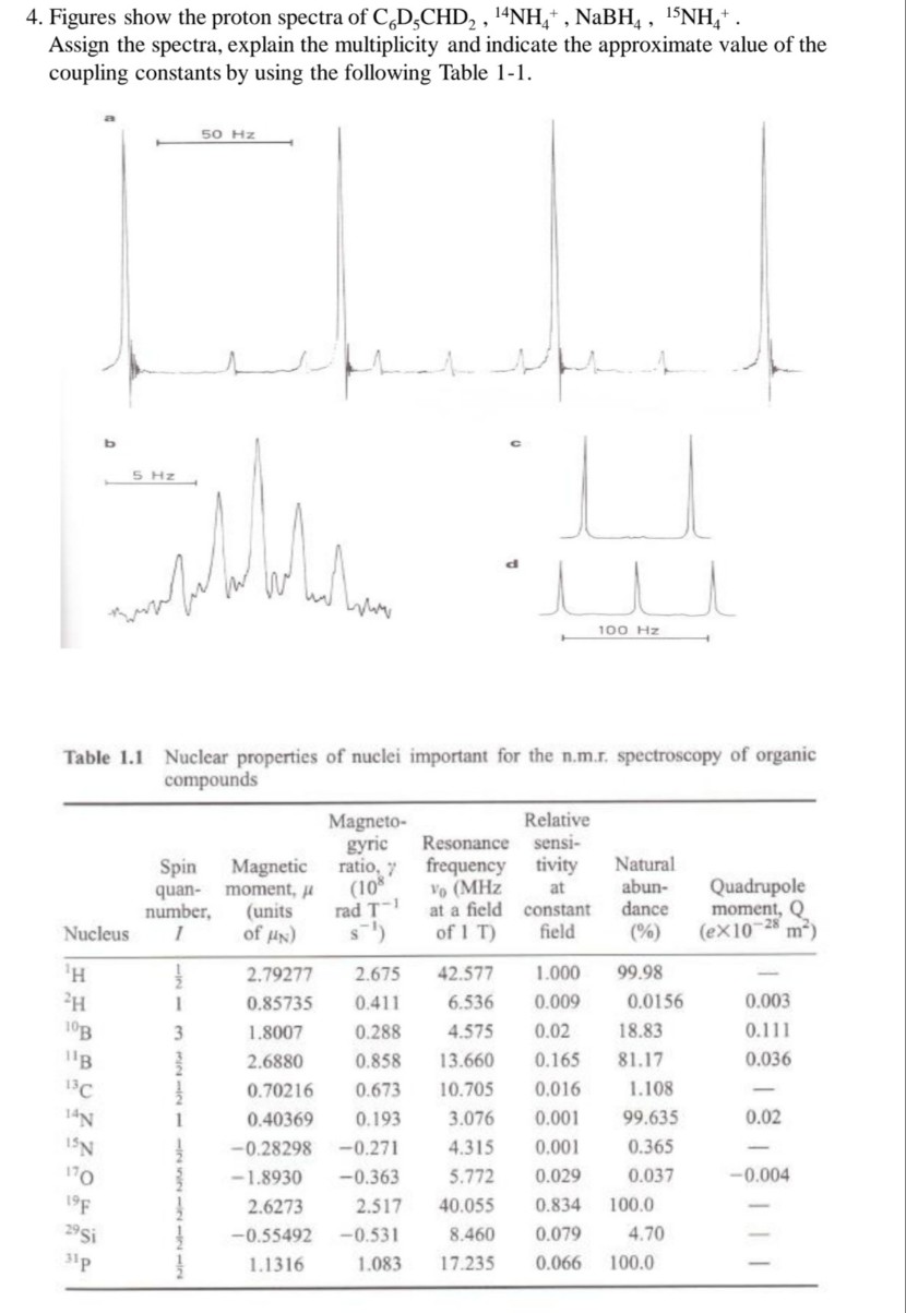 Solved Figures show the proton spectra of | Chegg.com