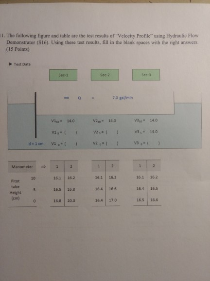Solved 11. The following figure and table are the test | Chegg.com