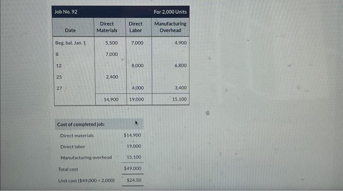 Solved (a) On the basis of this data, answer the following | Chegg.com