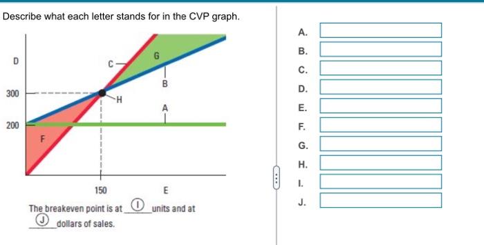 Solved Describe what each letter stands for in the CVP | Chegg.com