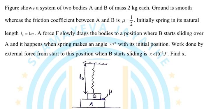 Solved Figure shows a system of two bodies A and B of mass 2 | Chegg.com