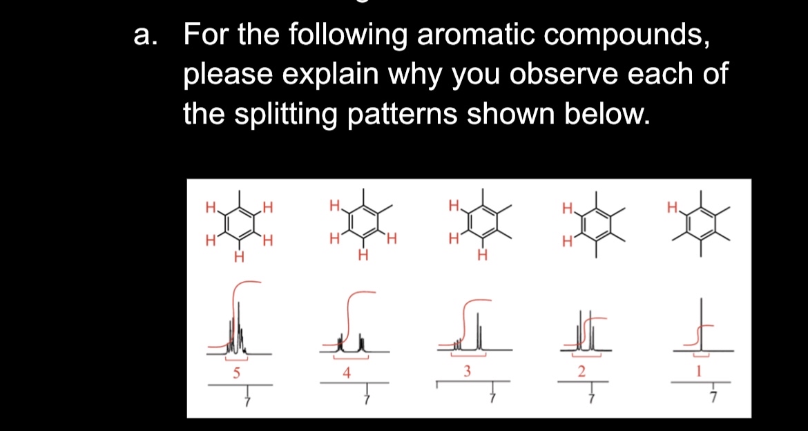 Solved a. ﻿For the following aromatic compounds, please | Chegg.com