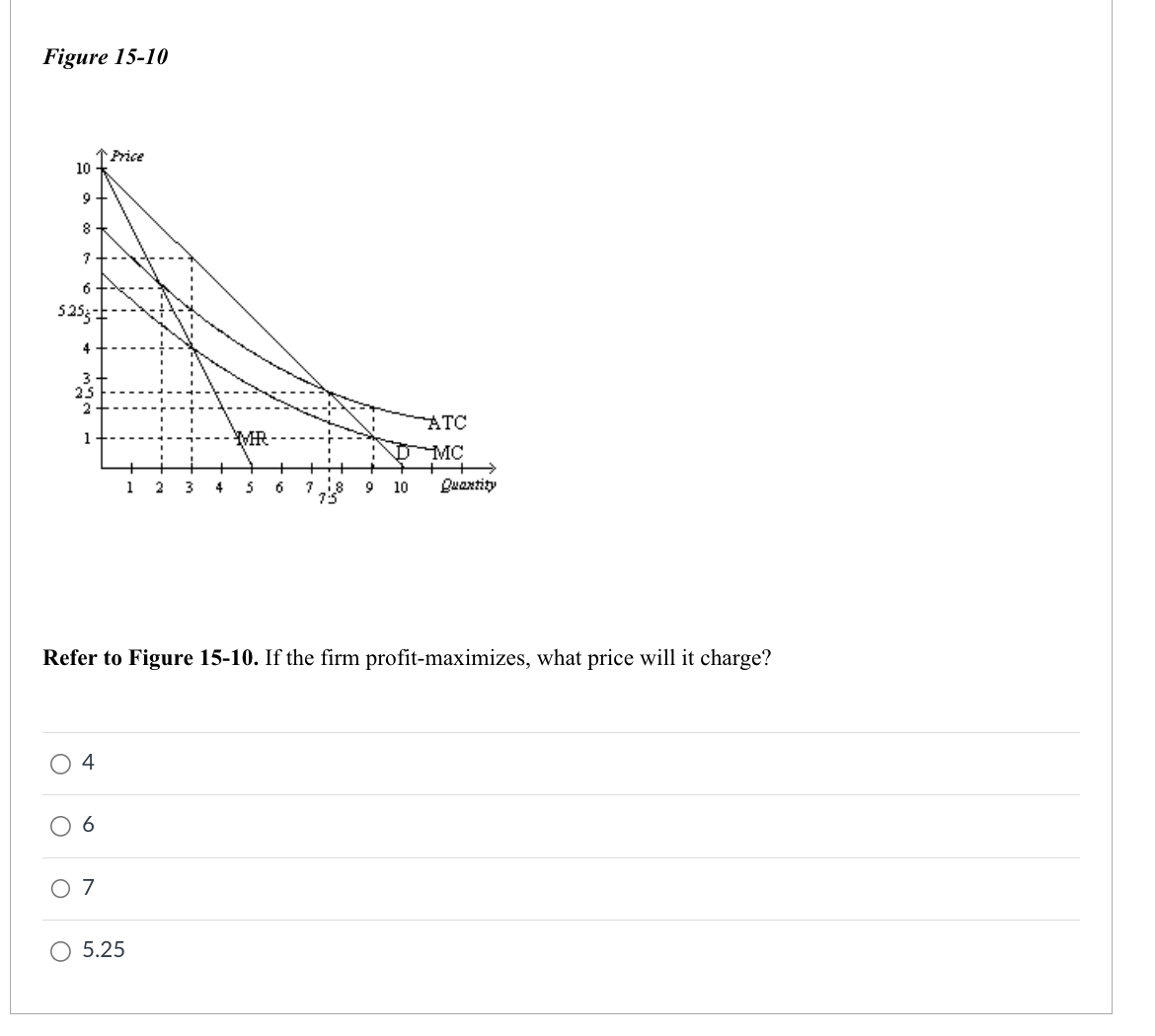 Figure 15-10Refer to Figure 15-10. ﻿If the firm | Chegg.com