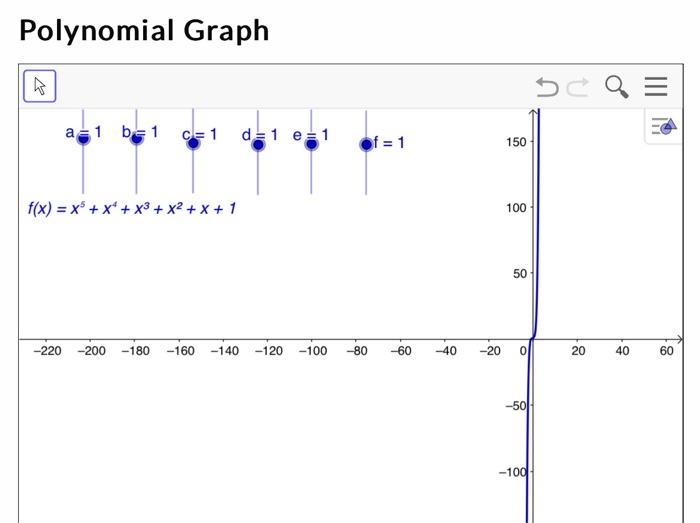 Solved Polvnomial Graph | Chegg.com