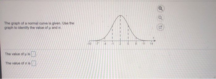Solved The graph of a normal curve is given. Use the graph | Chegg.com