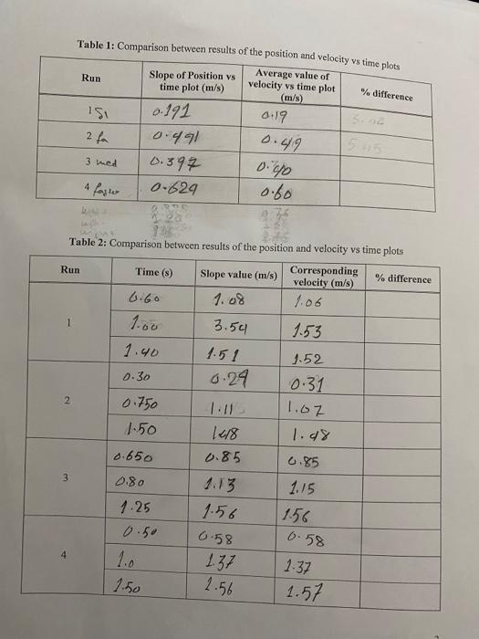 Solved Uniform and Constant Acceleration Motion Introduction | Chegg.com