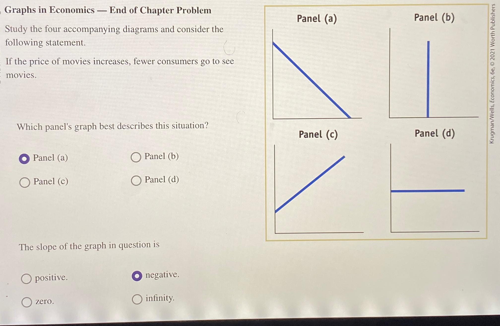 Solved Graphs in Economics - ﻿End of Chapter ProblemStudy | Chegg.com