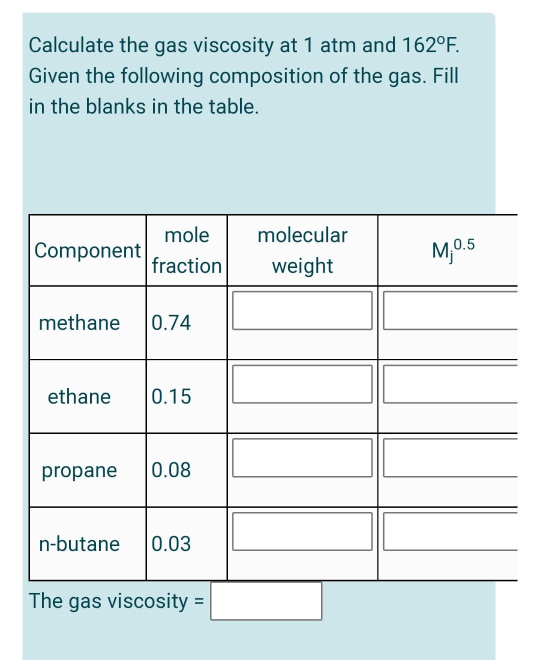 Solved Calculate the gas viscosity at 1 atm and 162°F. Given | Chegg.com