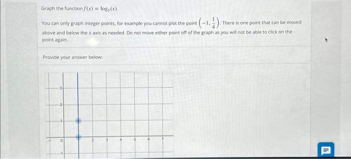 Solved Graph the function f(x)=log5(x). You can only graph | Chegg.com