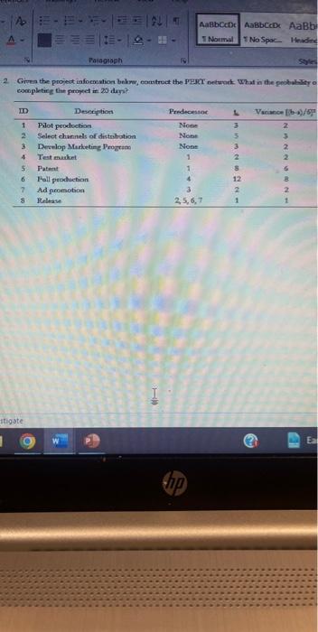 Solved Given the project information below, construct the | Chegg.com
