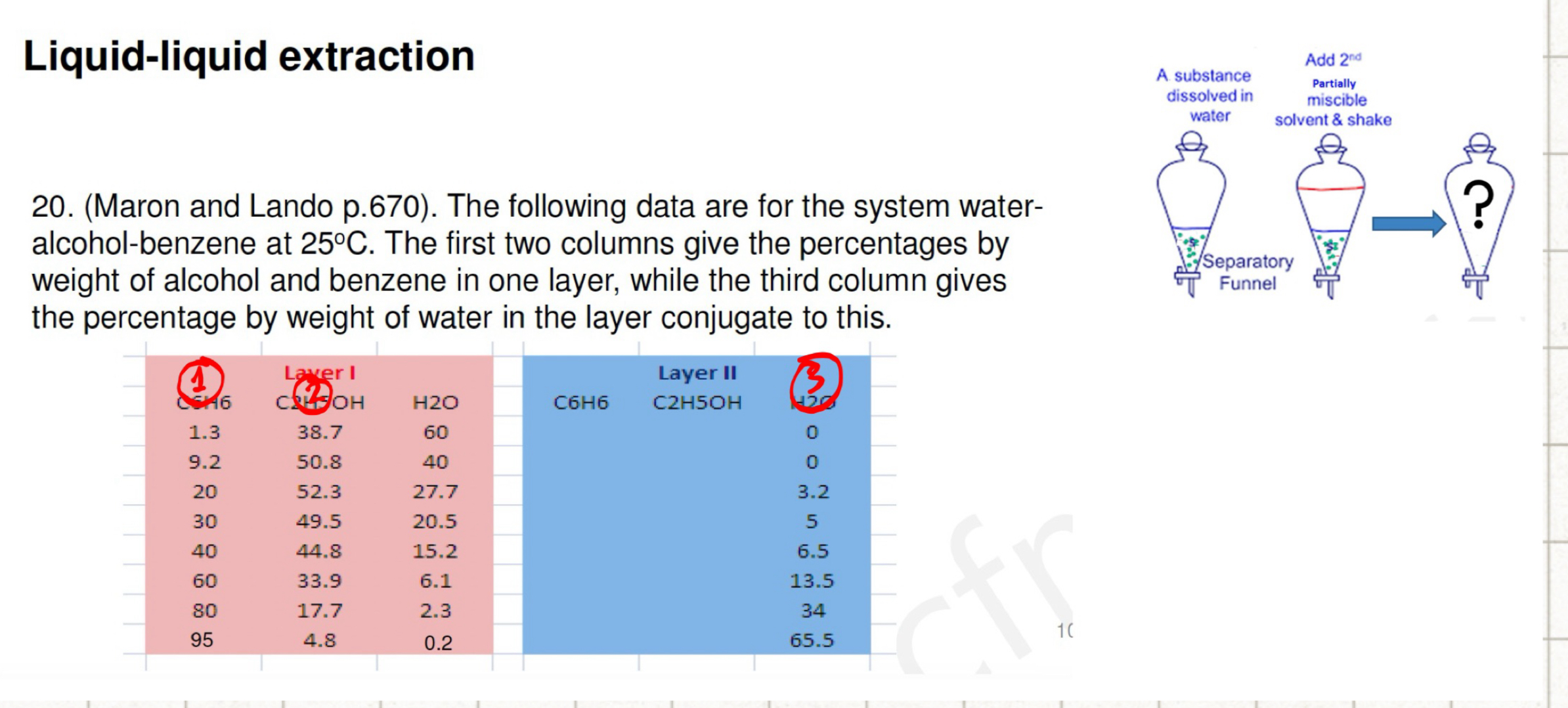 Solved Liquid-liquid extraction20. (Maron and Lando p.670). | Chegg.com