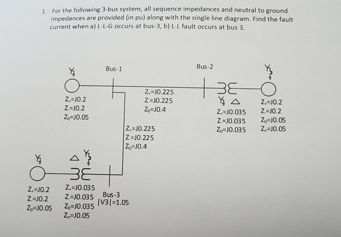 Solved 1. For the following 3-bus system, all sequence | Chegg.com