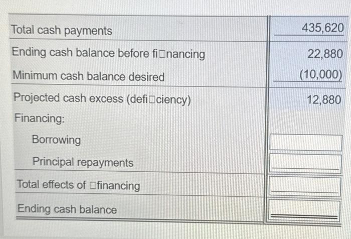 Solved finished the cash budget for January then complete a | Chegg.com