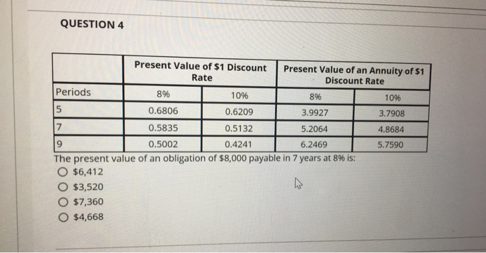 Solved QUESTION 4 Present Value of $1 Discount Present Value | Chegg.com