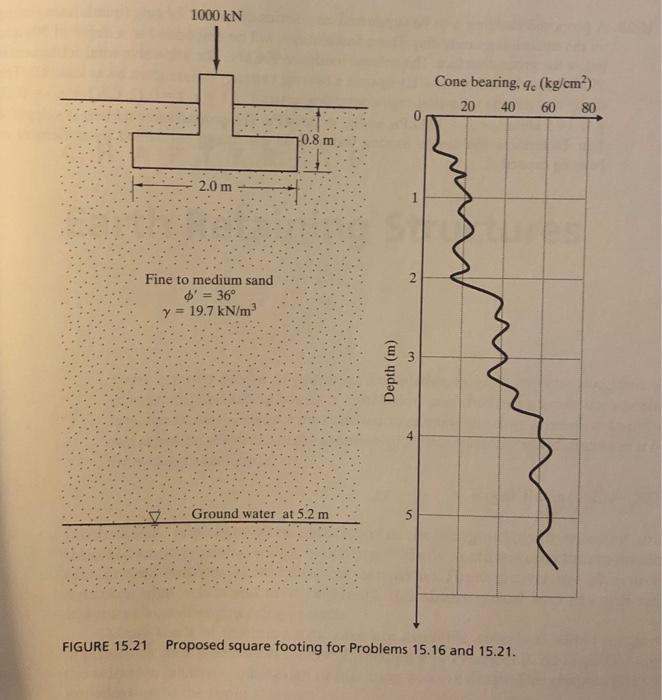 Solved Compute the settlement of the proposed footing in | Chegg.com