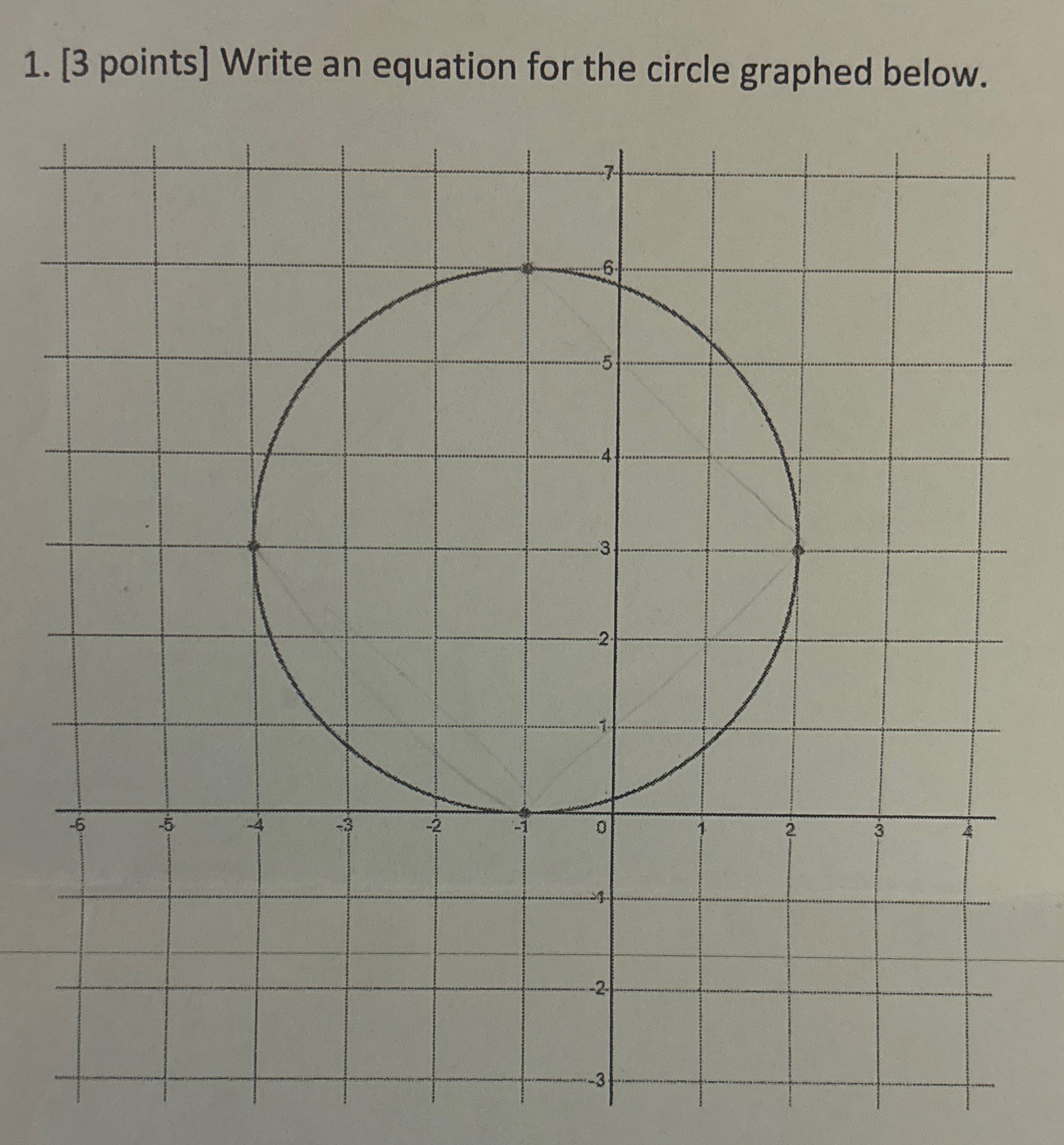 Solved [3 ﻿points] ﻿Write an equation for the circle graphed | Chegg.com