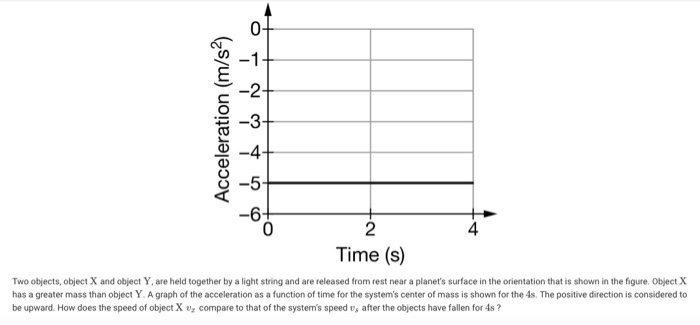 Solved 0 1 2 4 5 6 2 Time S Two Objects Object X