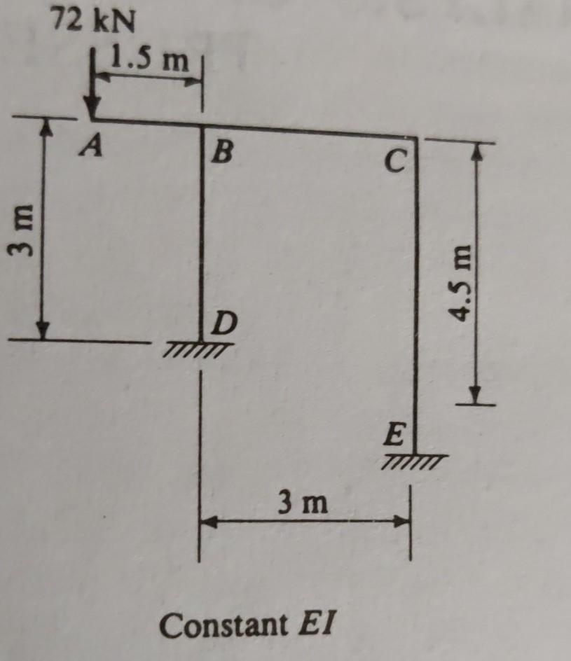 Solved By the force method (using flexibility matrix method) | Chegg.com
