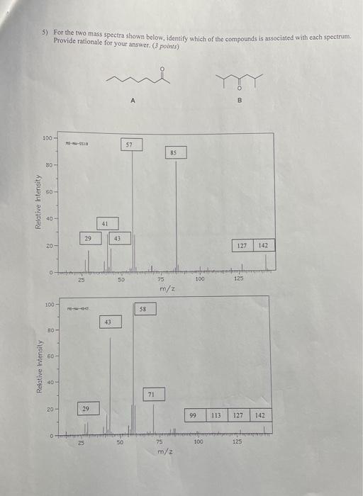 Solved 5) For the two mass spectra shown below, identify | Chegg.com