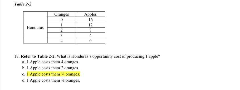 Solved Table | Chegg.com