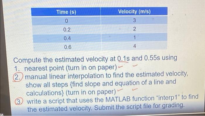 Solved Time (s) 0 Velocity (m/s) 3 0.2 2 0.4 1 0.6 4 Compute | Chegg.com