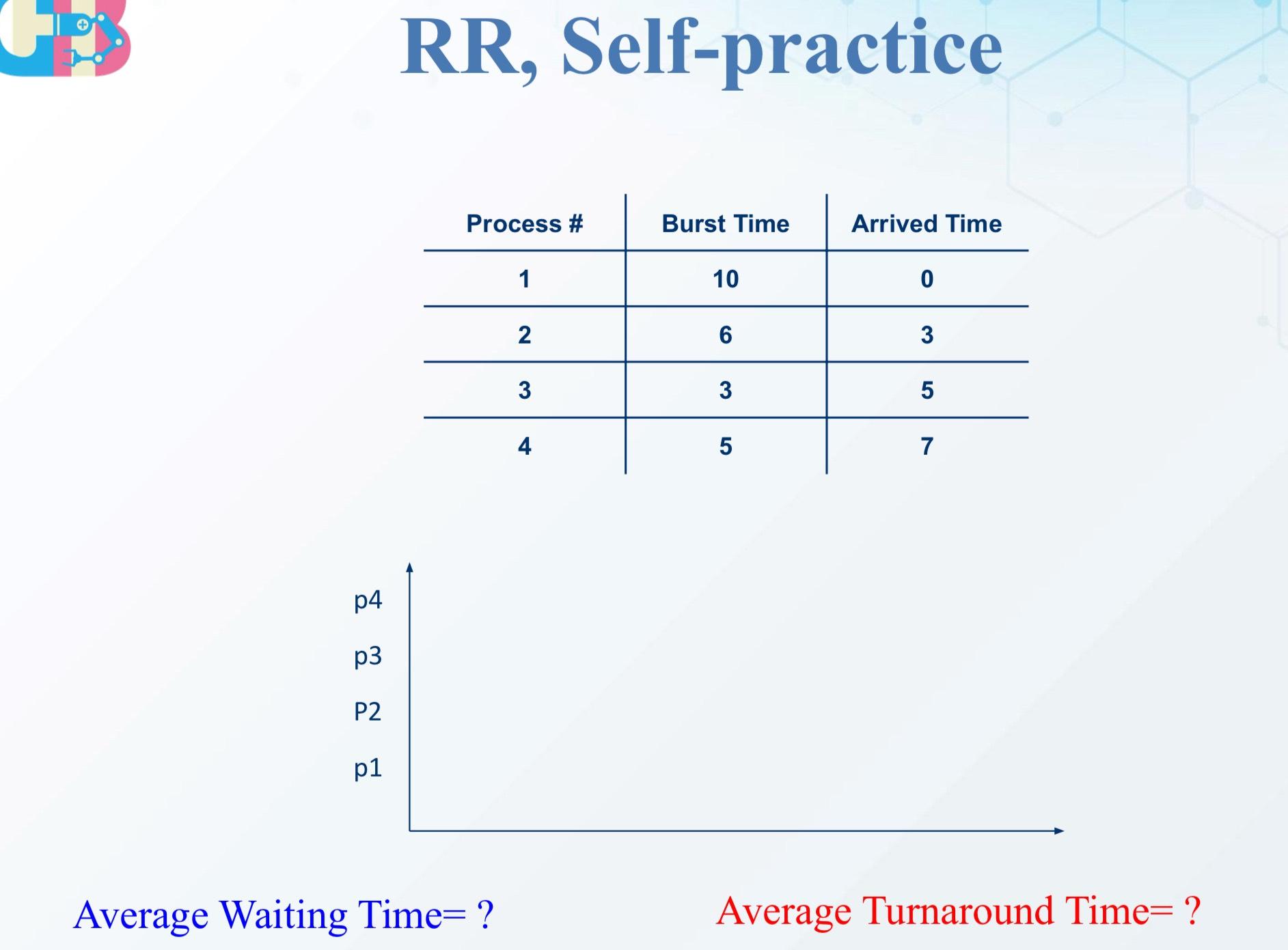 Solved Round-Robin Self-practice\table[[Process #,Burst | Chegg.com