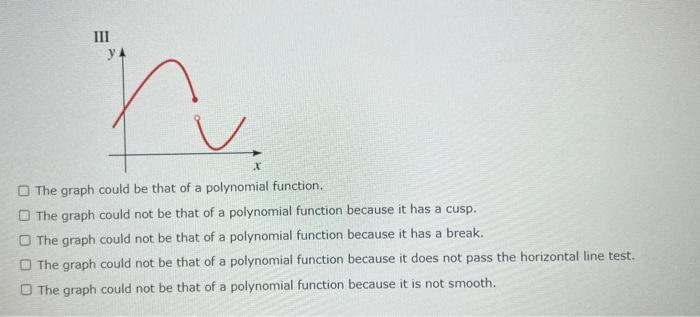 Solved The graph could be that of a polynomial function. The | Chegg.com