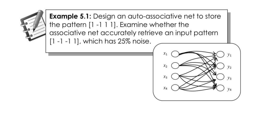 Solved Example 5.1: Design an auto-associative net to store | Chegg.com