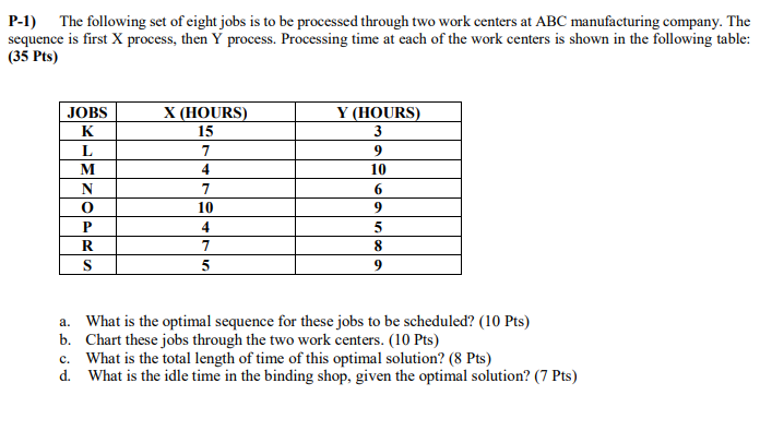 Solved P-1) ﻿The following set of eight jobs is to be | Chegg.com