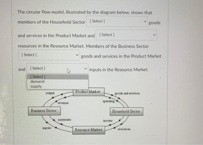 Solved The circular flow model, illustrated by the diagram | Chegg.com