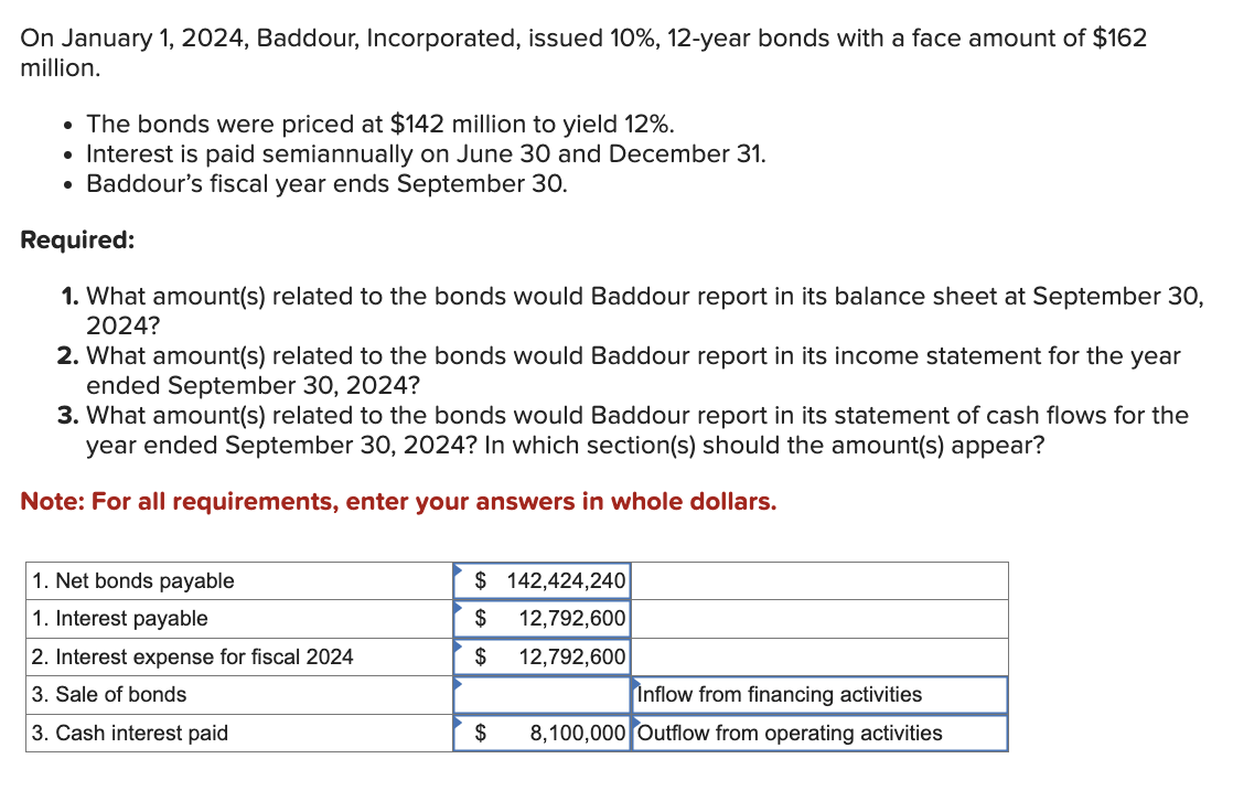 Solved On January 1, 2024, ﻿Baddour, Incorporated, issued | Chegg.com