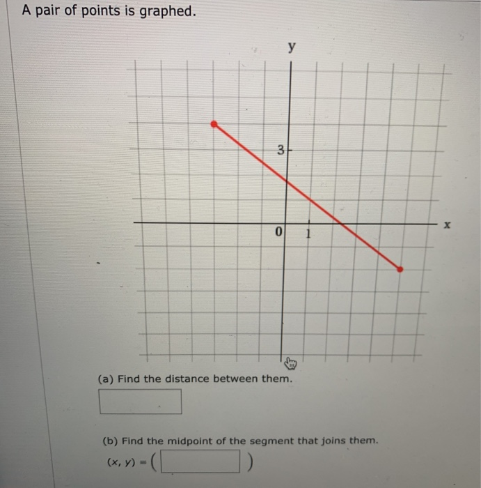 Solved A pair of points is graphed. (a) Find the distance | Chegg.com