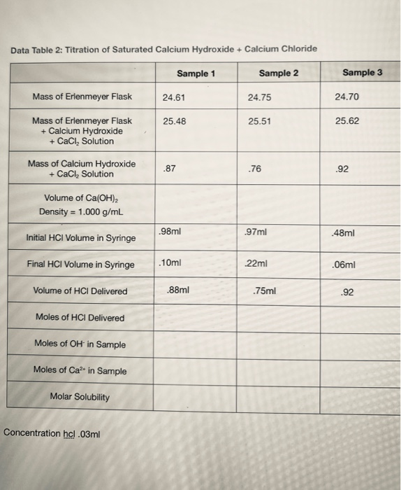 Solved Data Table 1: Titration of Calcium Hydroxide with | Chegg.com