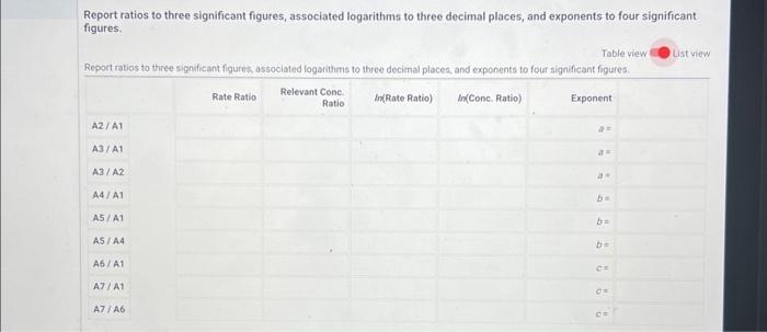 Solved report ratios to three significant figures, | Chegg.com