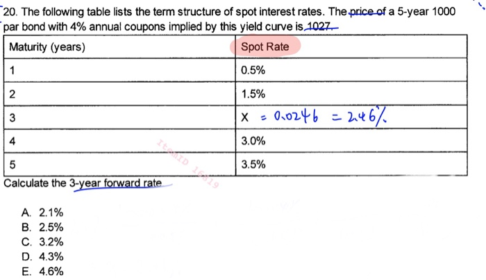 Solved 20. The following table lists the term structure of | Chegg.com