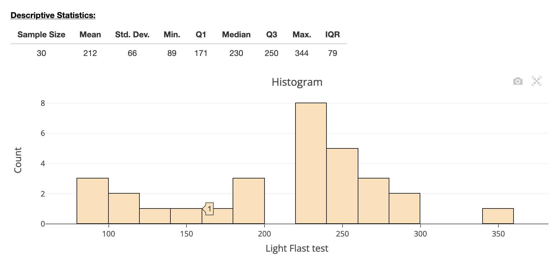 Solved Describe the distribution using the four | Chegg.com