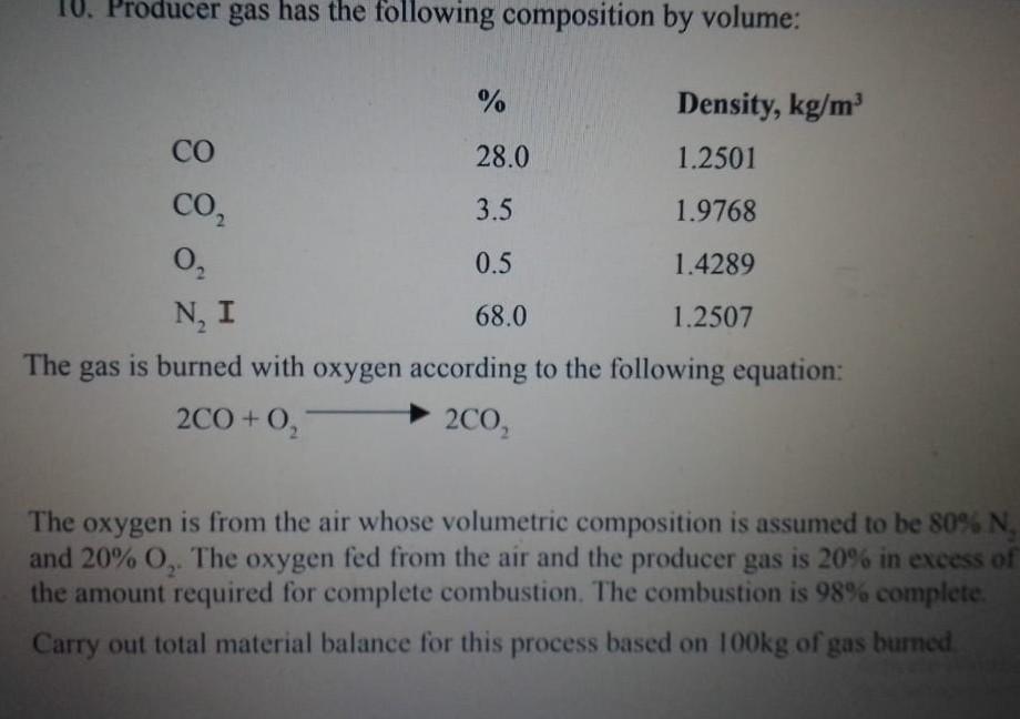 Solved Producer gas has the following composition by | Chegg.com
