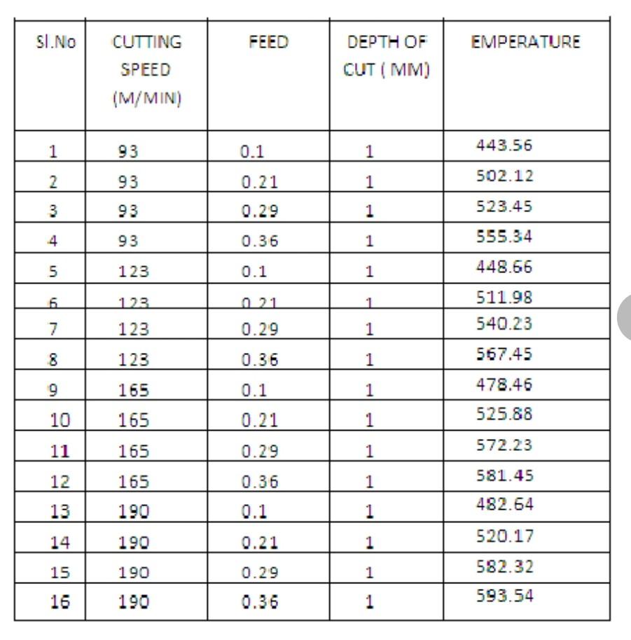 Solved compute the rank correlation cofficient and | Chegg.com