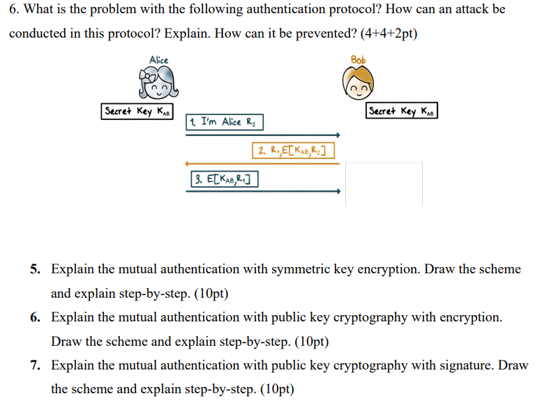 Solved What is the problem with the following authentication | Chegg.com