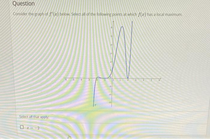 Solved Question Consider the graph of f'(x) below. Select | Chegg.com