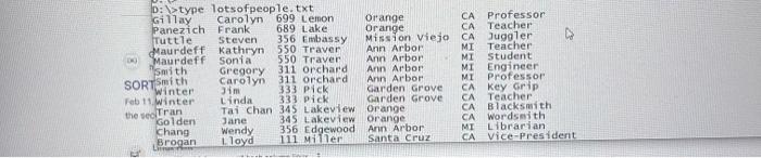 Solved Execute a command that will display the contents of | Chegg.com