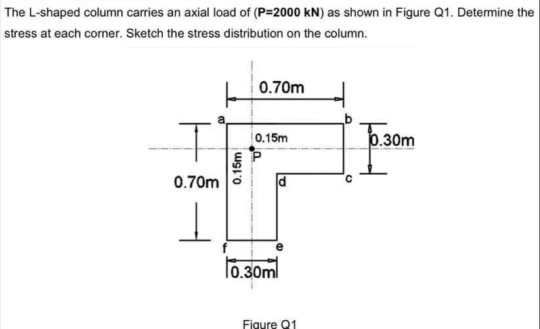 Solved The L-shaped column carries an axial load of (P=2000 | Chegg.com