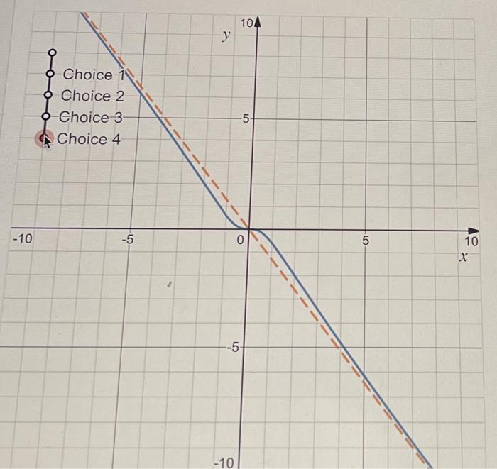 Solved QUESTION 22.1 POINT 7x3 Sketch a graph of the | Chegg.com